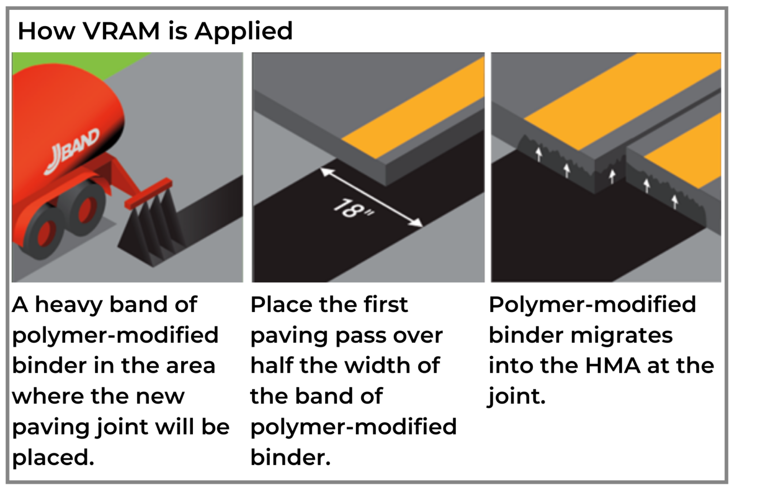PennDOT Case Study on Using VRAM for Longitudinal Joints | Associated ...